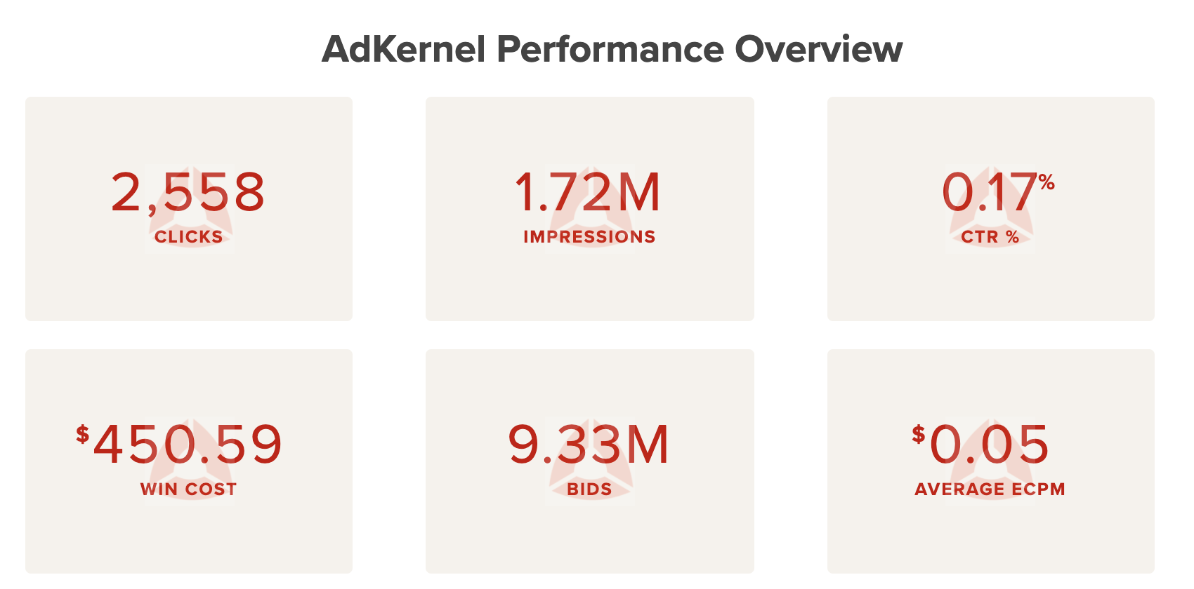 Adkernel Dashboard - Marketing Agency Software | Reportgarden